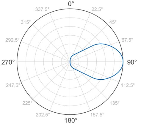Eirp Calculator