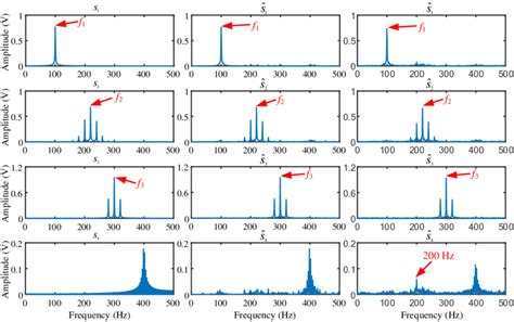 Comparison Of Estimated Source Signals In The Frequency Domain A Download Scientific Diagram