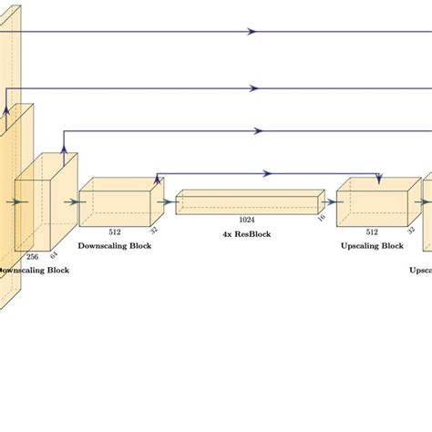 Discriminator Architecture Patchgan Isola Et Al 2016 Download