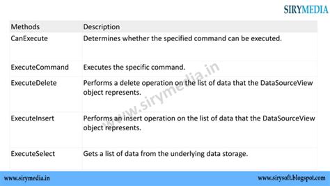 Datasource In