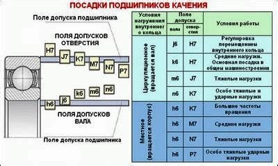 Посадки под подшипники таблица допуски