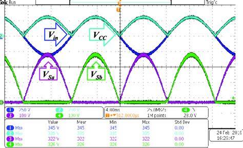 Waveforms Of The Sinusoidal Input Voltage V In V Div Rectified Download Scientific
