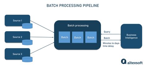What Is Data Pipeline Components Types And Use Cases