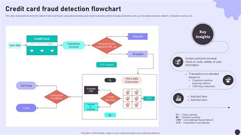credit card fraud detection flowchart ppt example ppt sample