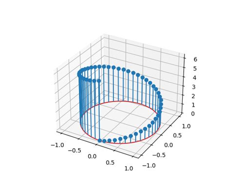 mpl toolkits mplot3d axes3d axes3d stem3d — matplotlib 3 8 4 documentation