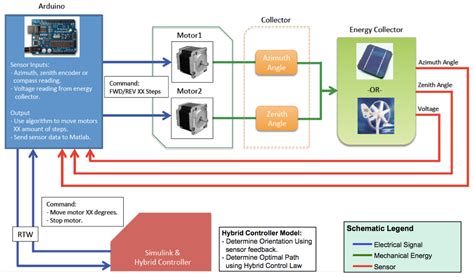 Pantilt Motion System For Control Education Ricardo Sanfelice