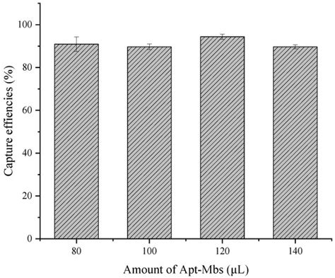 Biosensors Special Issue Microfluidics System And Its Application In Single Cell Analysis