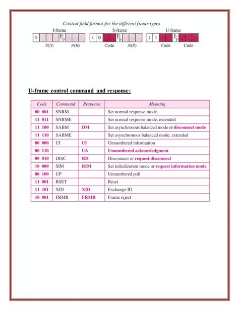 high level data link control pdf