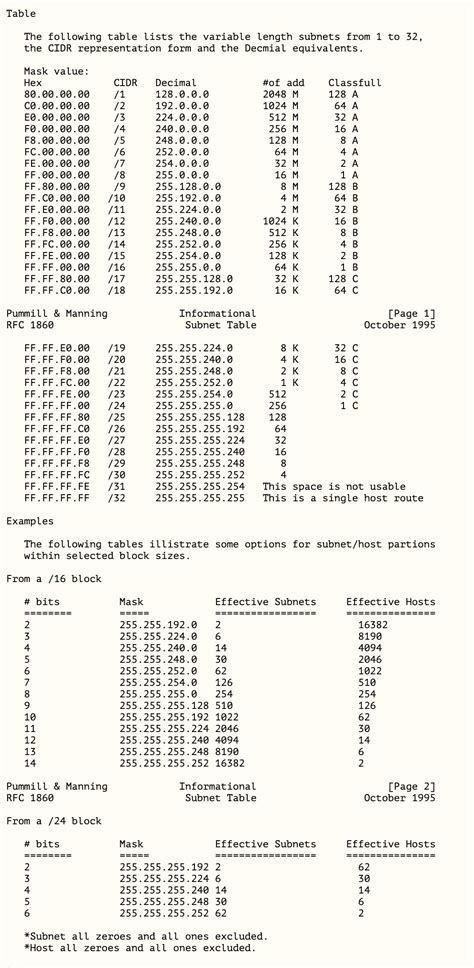 rachel bicknell on linkedin subnetting network networkengineer