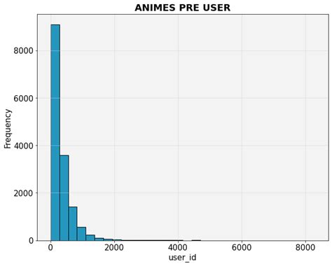 How To Implement Learning To Rank Model Using Python Towards Data Science