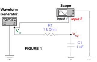 Solved What Values Do We Use A When Input Square Wave Chegg Com