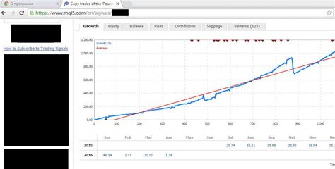 Mt4 Signals History Graph Not Display Mt4 General Mql5 Programming Forum