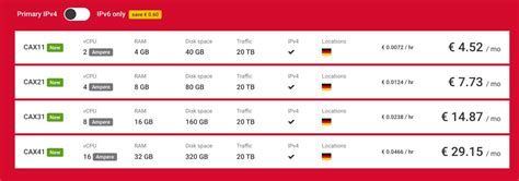 7 Best Docker Hosting Providers 2025 Compared Codeless