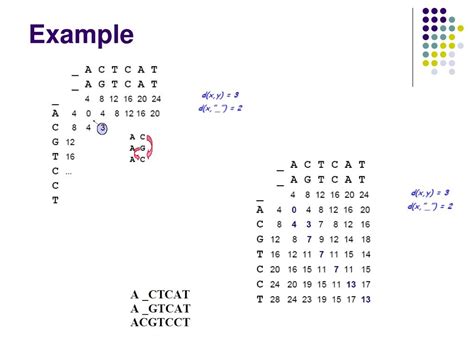 Ppt Cot 6930 Hpc And Bioinformatics Multiple Sequence Alignment