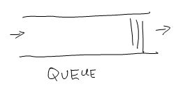 Diagram What Is The Symbol For A Queue Stack Overflow