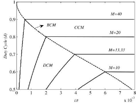 Figure 10 From Interleaved High Step Up Dcdc Converter Based On Three