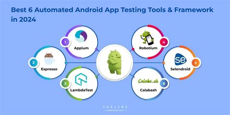 Top 6 Android Automation Testing Tools Tagline Infotech