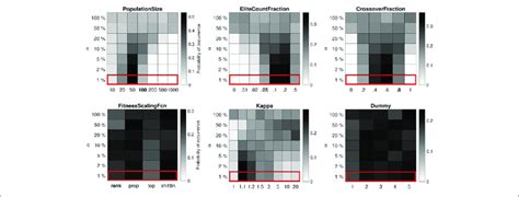 Distribution Of Control Parameter Values For The 10 Bar Truss Test