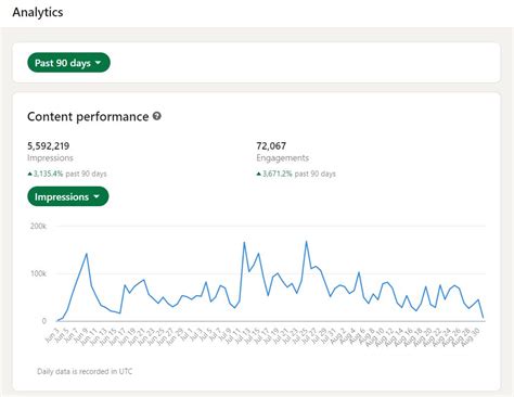 Sadia Zahid On Linkedin Linkedin Networking Careergrowth Postimpressions 24 Comments