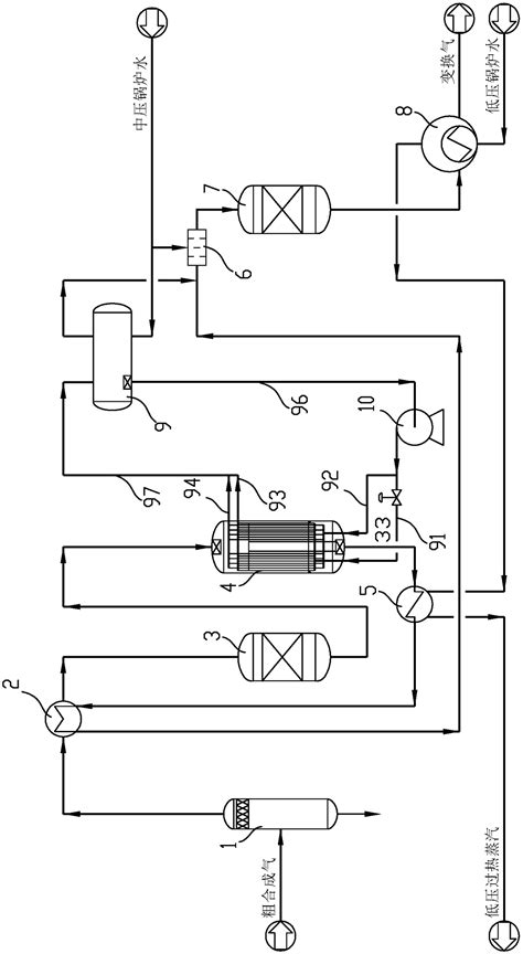 Isothermic Shift Process Matched With Pulverized Coal Gasification Eureka Patsnap