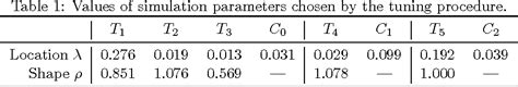 table 1 from simulation of clustered multi state survival data based on