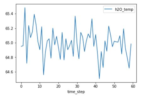 Autocorrelation In Time Series Data