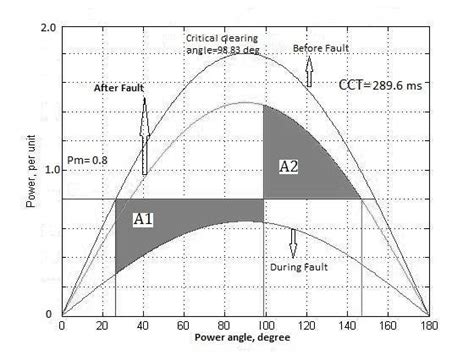 Power Angle Curve Without Series Capacitor Download Scientific Diagram