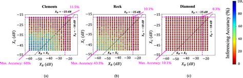 Figure 11 From Analysis Of Optical Loss And Crosstalk Noise In Mzi Based Coherent Photonic