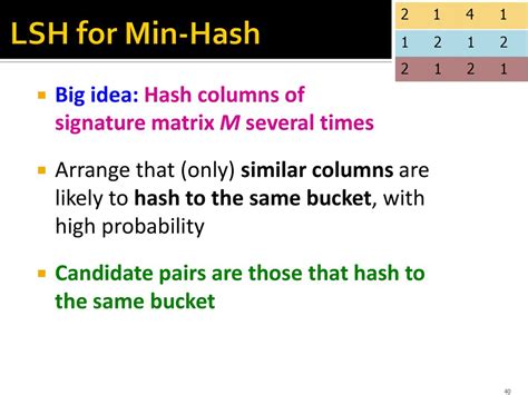 Finding Similar Items Locality Sensitive Hashing Ppt Download