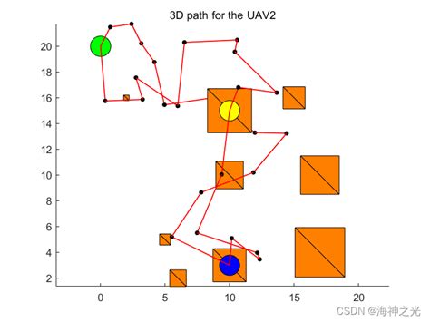 【协同任务】基于matlab多无人机协同目标运输任务【含matlab源码 2499期】 多架无人机协同运输算法 csdn博客