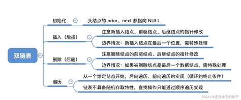 数据结构（王道）——线性表的存储结构之双链表 Csdn博客