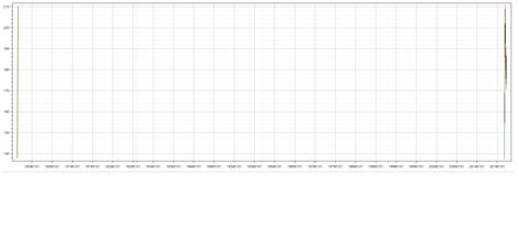 How To Add Lineseries Candlesticks Using Oxyplot Stack Overflow