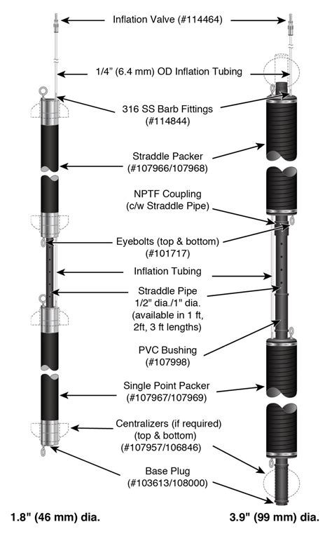 Straddle Packer Assembly And Tubing Connection