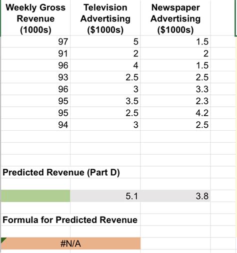 Solved Toolpak To Perform Your Regression Analysis In The