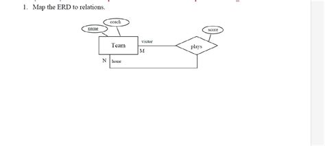 Solved 1 Map The Erd To Relations
