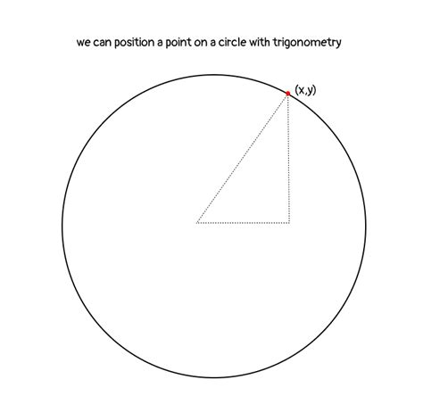 CSS Trig Functions Practical Applications LogRocket Blog