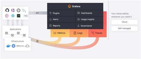 The Beauty Of Grafana It Infra Monitoring Tool Chg It Consultancy Pvt Ltd