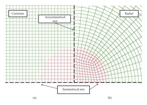 Cartesian A And Radial B Mesh Structure For The Numerical