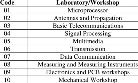 Coding Laboratoryworkshop Name Download Scientific Diagram
