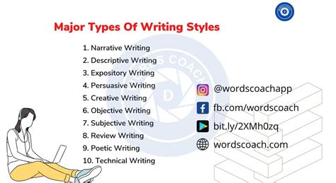 Major Types Of Writing Styles Word Coach