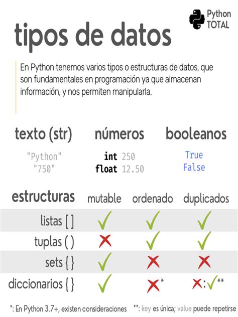 Tipos De Datos En Python Guía Esencial Pdf