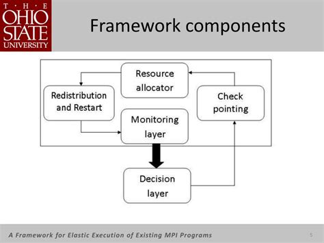 Ppt A Framework For Elastic Execution Of Existing Mpi Programs