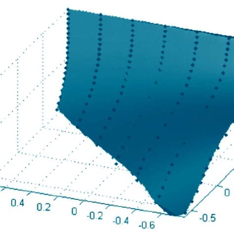 Dependence Of The Acceleration Interval On The Initial And Final Speed