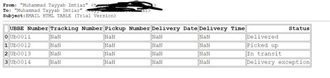Extractcapture Tables From Multiple Html Files Community
