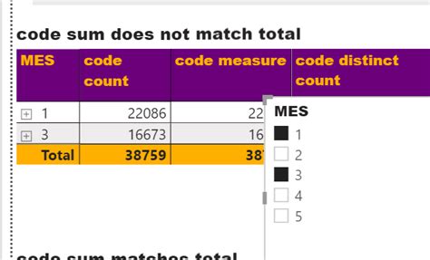 solved visual total not matching sum of individual row microsoft