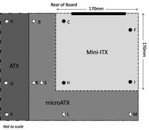 Mini Itx Motherboard Hole Dimensions At Ellen Martinez Blog