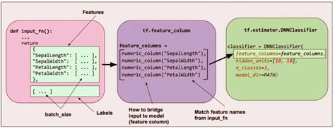 TensorFlow Features Why TensorFlow Is So Popular DataFlair