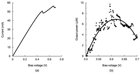 Absolute And Precise Terahertz Wave Radar Based On An Amplitude Modulated Resonant Tunneling