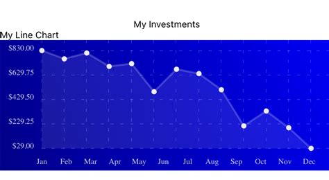 Charts In React Native A Step By Step Guide Waldo Blog
