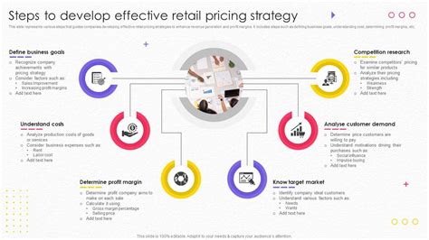 Steps To Develop Effective Retail Pricing Strategy PPT Template
